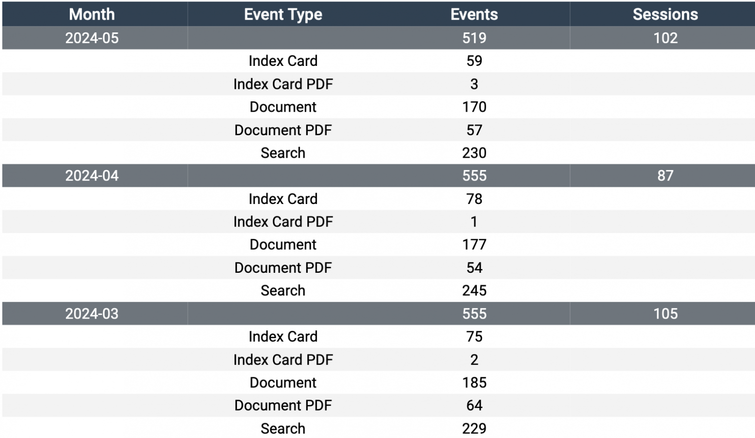 Guide to ICLR usage stats - ICLR